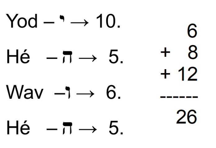 La Pierre Cubique et la Pierre Cubique à Pointe. Symbolisme ...