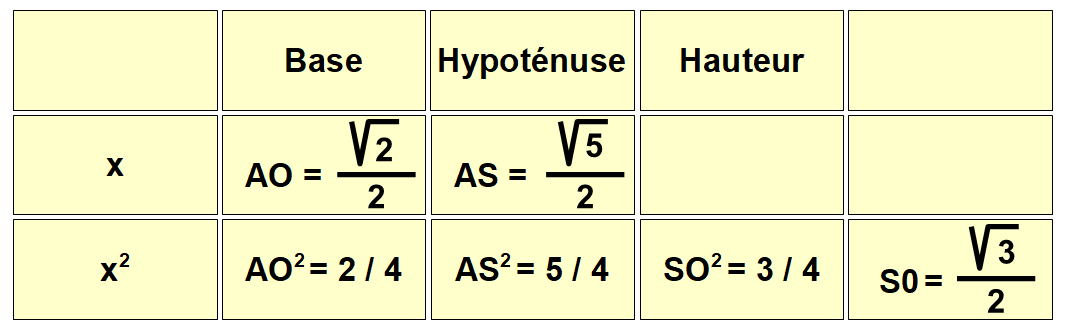 La Pierre Cubique et la Pierre Cubique à Pointe. Symbolisme ...