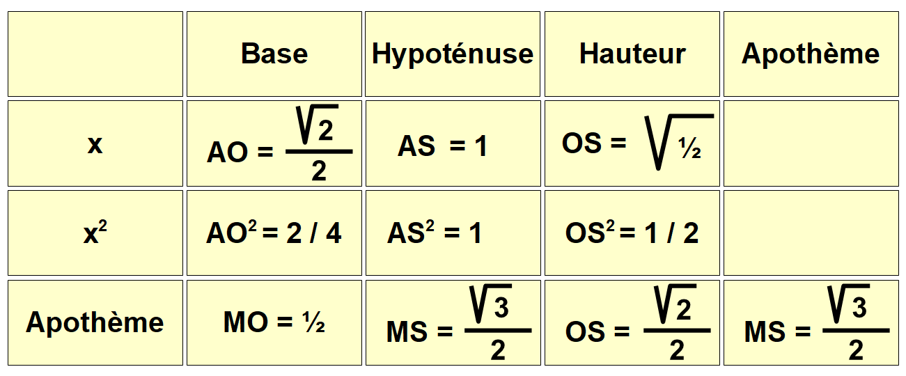 La Pierre Cubique et la Pierre Cubique à Pointe. Symbolisme ...